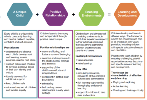Pedagogy in Early Childhood Education: Birth to Five Matters