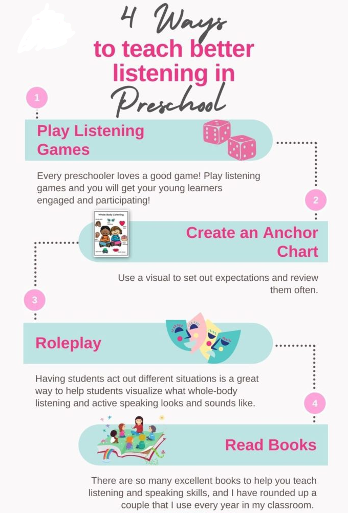 Top Listening Activities for EYFS Classrooms